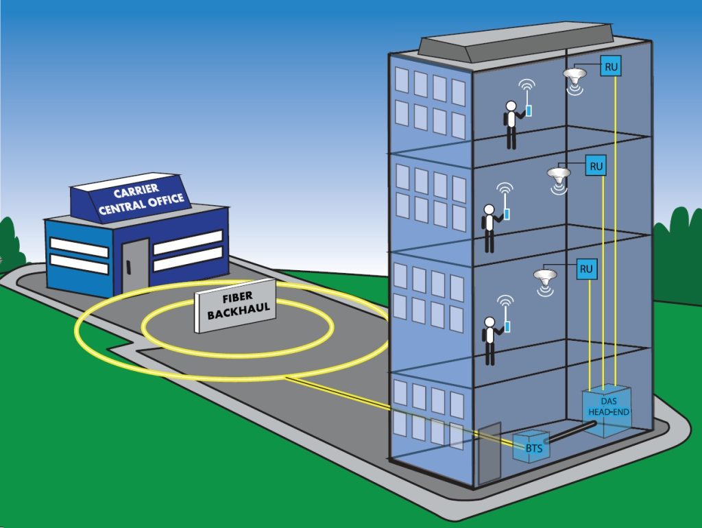 Wi-Fi Dead Zone Solutions & Tips | Suburban Technology